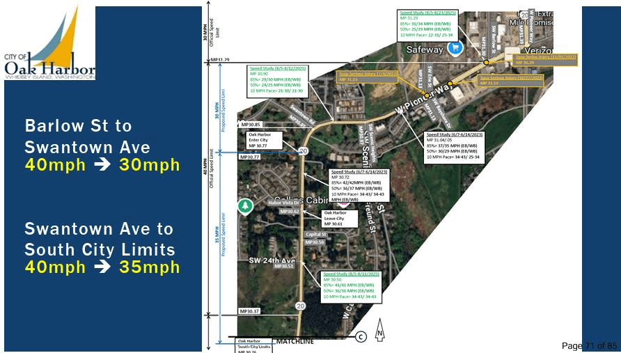 OAK HARBOR / BRYAN STUCKY: Potential speed changes on Hwy 20